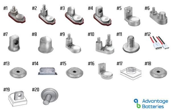 Trojan T125 6V Deep-Cycle Flooded Battery - Advantage Batteries